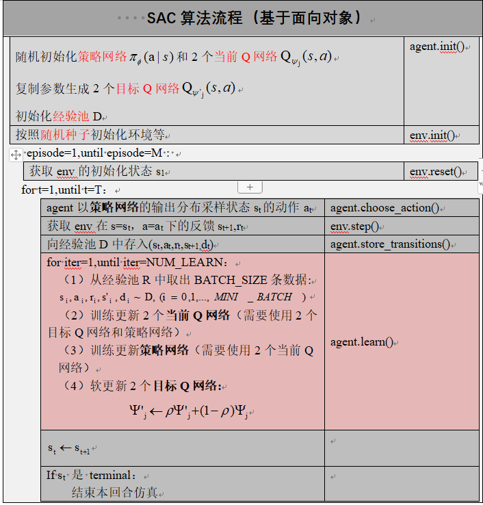 「强化学习」SAC算法及其简易实现 | MagicDeveloper
